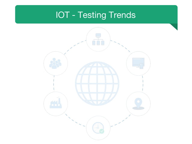 Internet Of Things | ODP | Computer Networking | Computing
