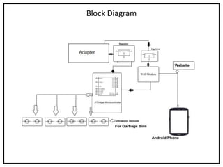 IoT Based Garbage Monitoring System ppt | PPTX