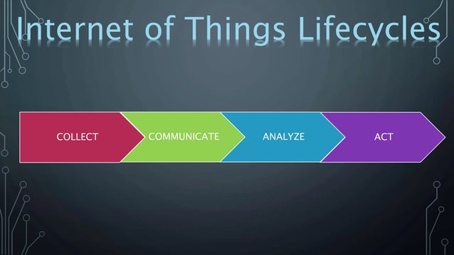 IoT(Internet of Things) ppt | PPTX