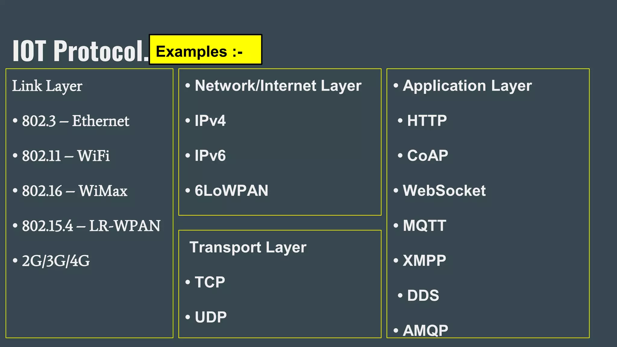 IOT Protocols For Industrial Application | PPT