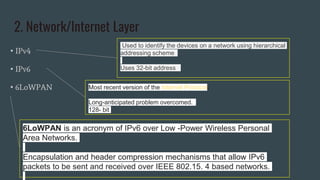 IOT Protocols For Industrial Application | PPT