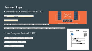 IOT Protocols For Industrial Application | PPT