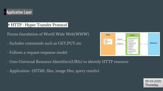 IOT Protocols For Industrial Application | PPT