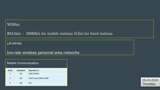IOT Protocols For Industrial Application | PPT