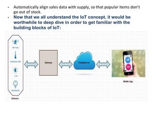 Iot ppt | PDF | Internet of Things | Internet