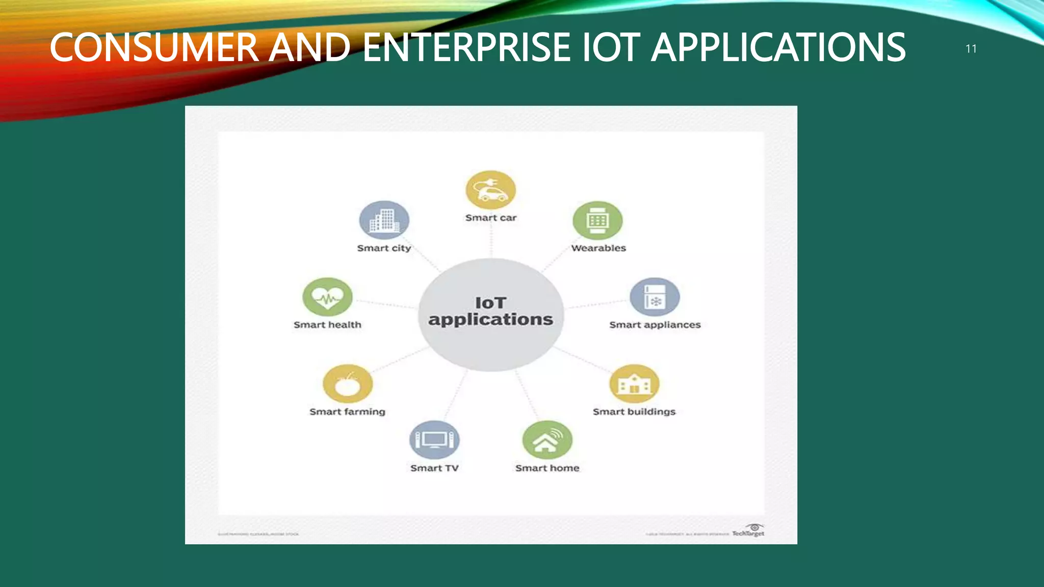 IOT PPT.pptx