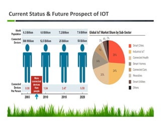 IoT PPT.pdf
