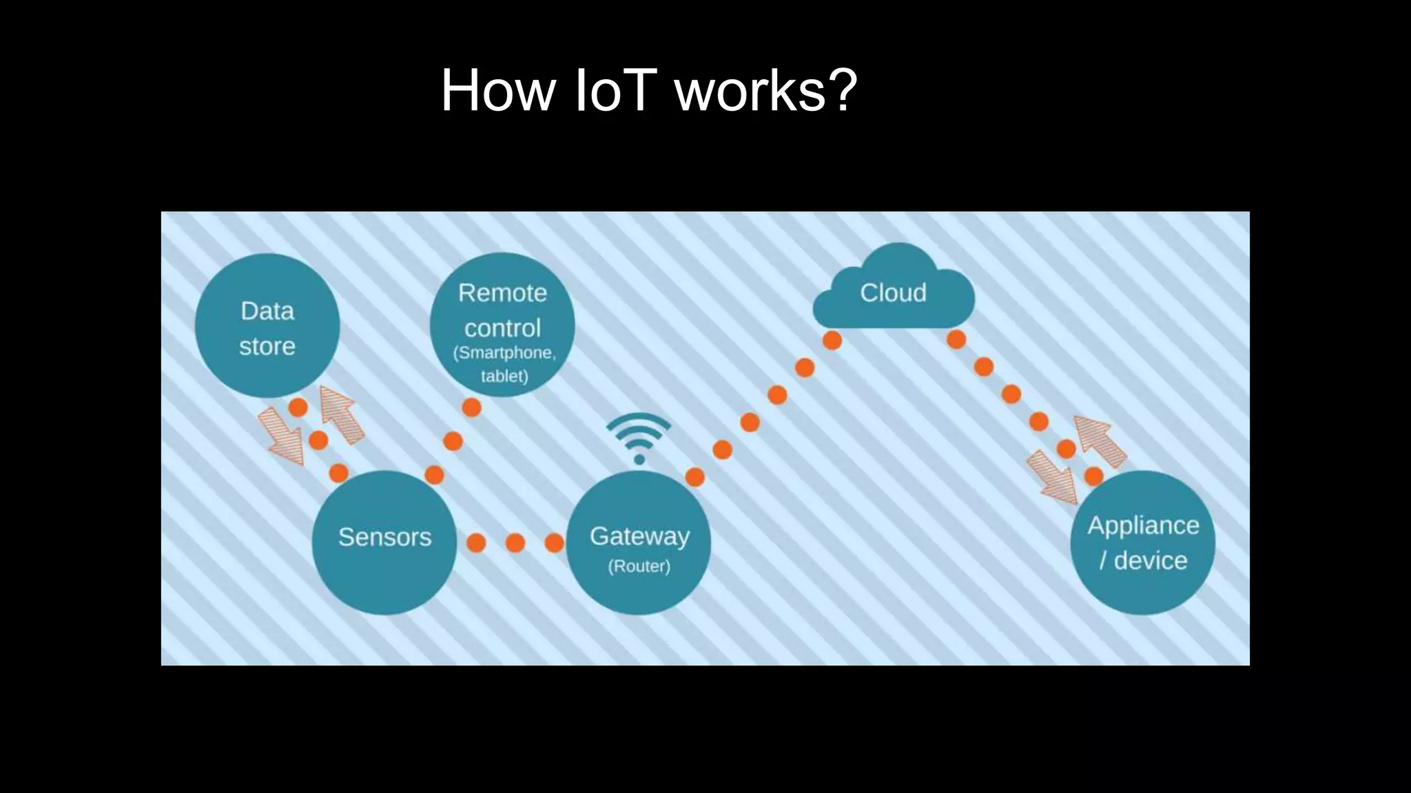 IOT PPT.pptx