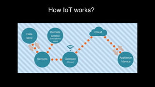 IOT PPT.pptx