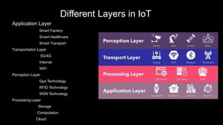 IOT PPT.pptx