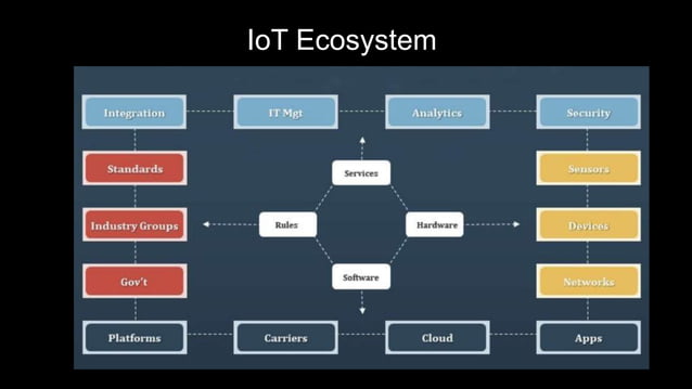 IOT PPT.pptx