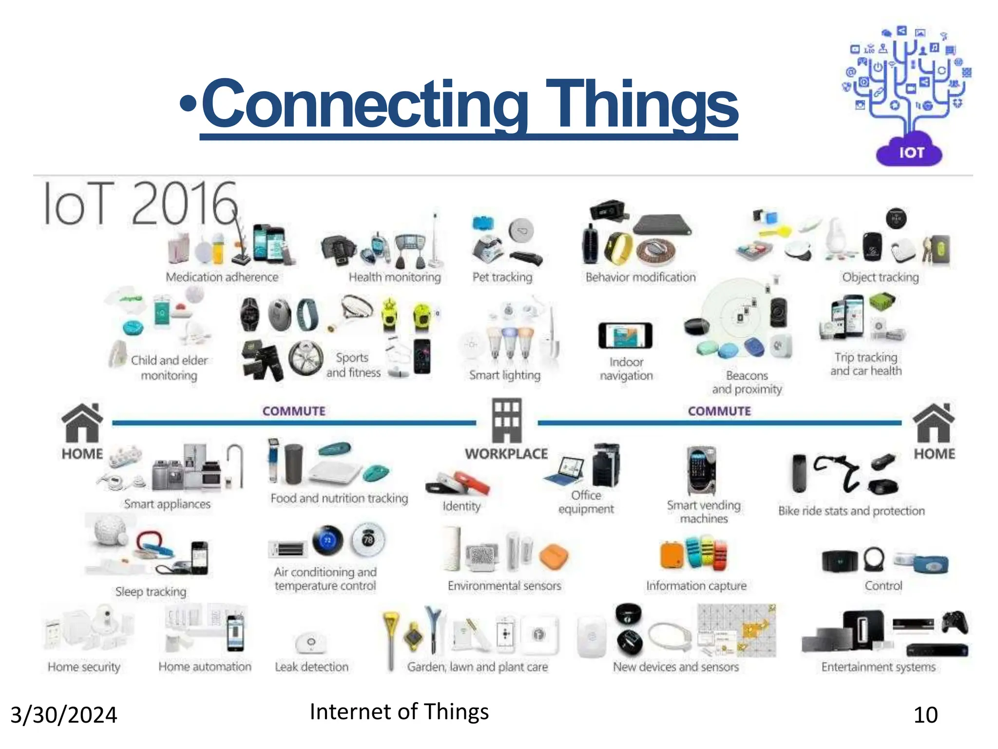 iot ppt.pptx a presentation about iot definition | PPT