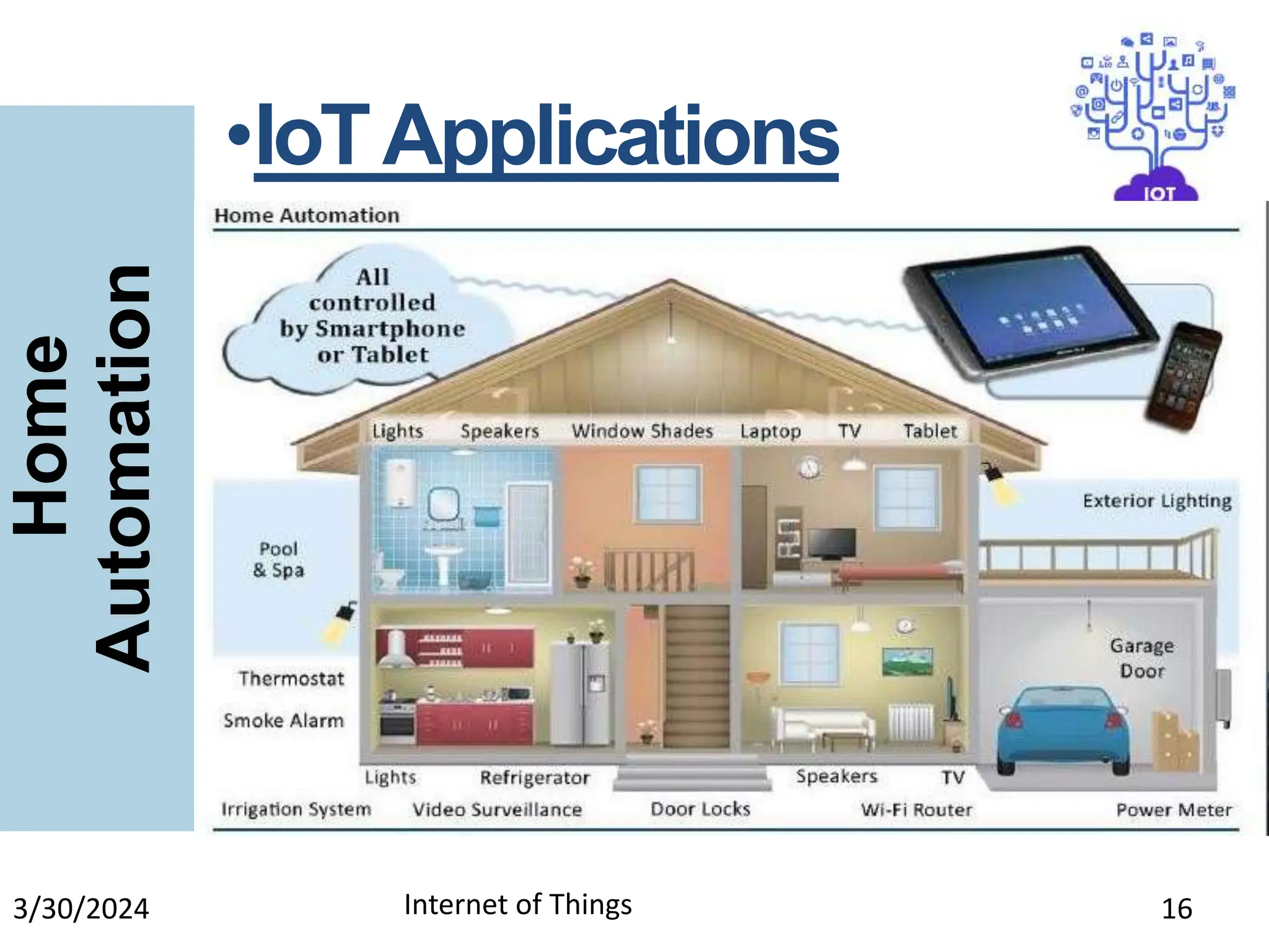 iot ppt.pptx a presentation about iot definition | PPT