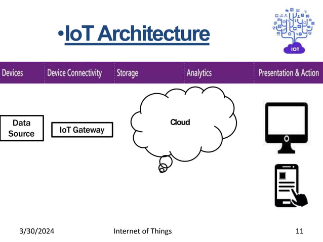 iot ppt.pptx a presentation about iot definition | PPT