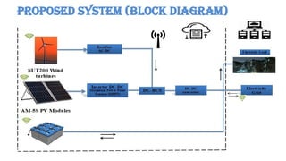 Internet of things - Iot power point presentation.pptx