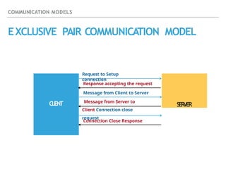 IOT communication protocols presentation PPT.pptx