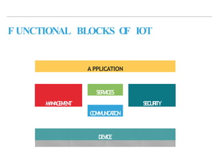 Iot Communication Protocols Presentation Ppt Pptx