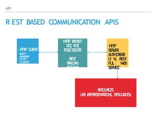 IOT communication protocols presentation PPT.pptx