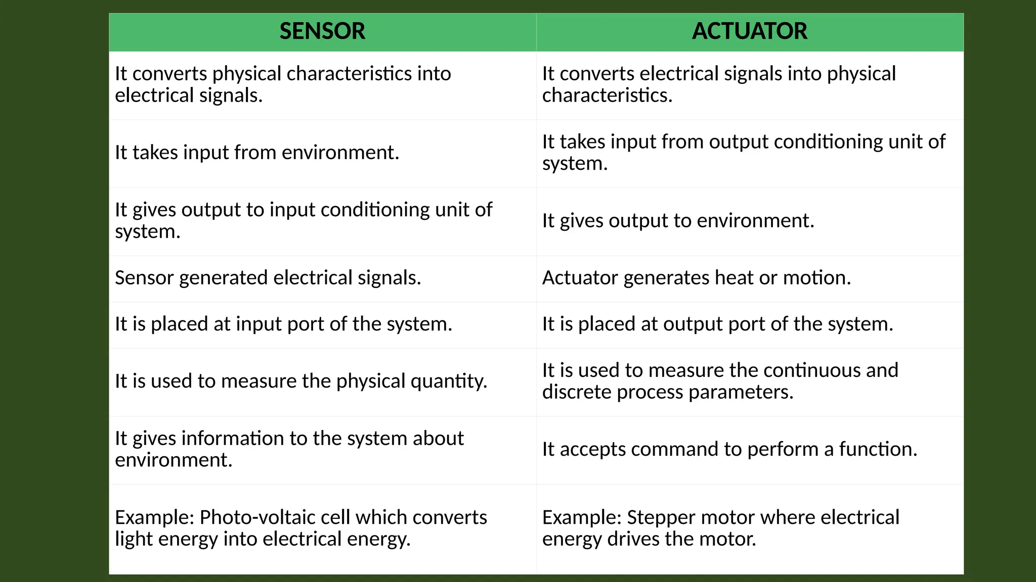 IOT sensor actuators for different devices | PPTX | Internet of Things ...