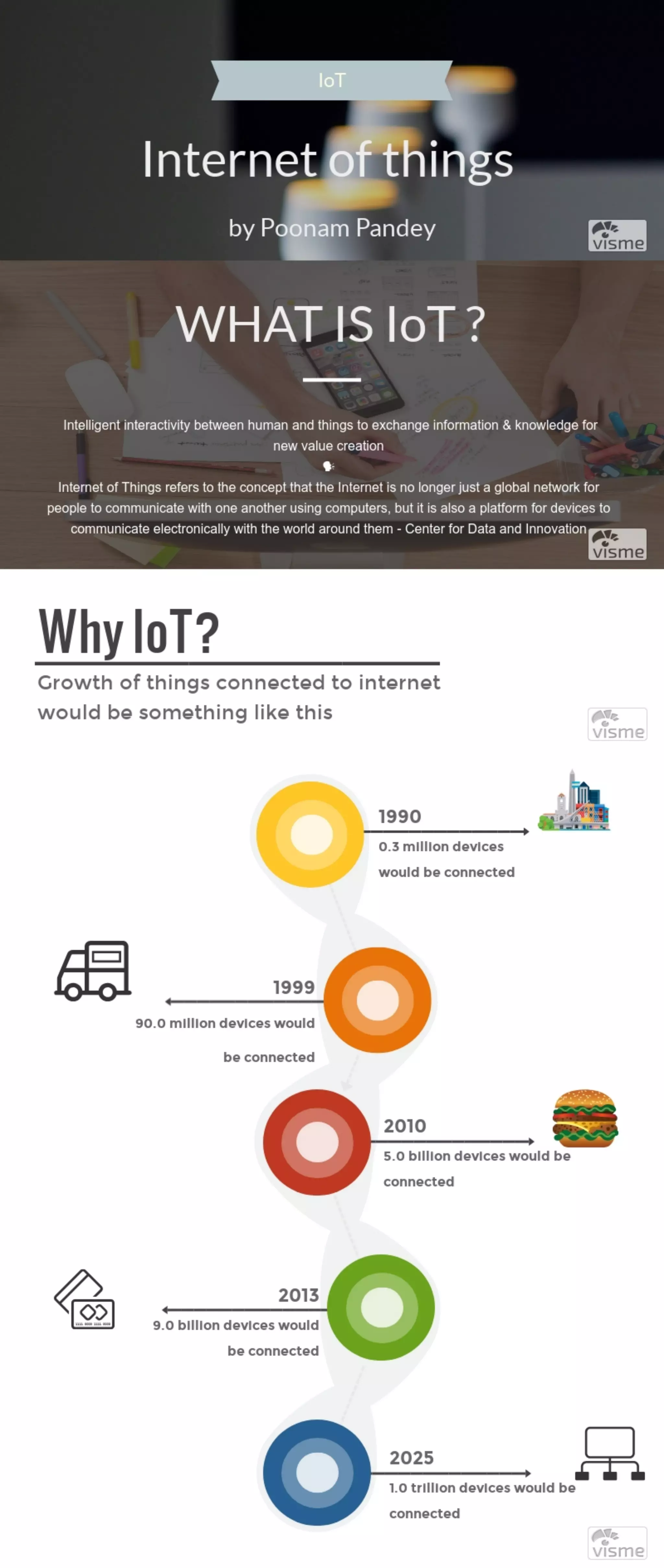 Lets Talk About IoT | PDF