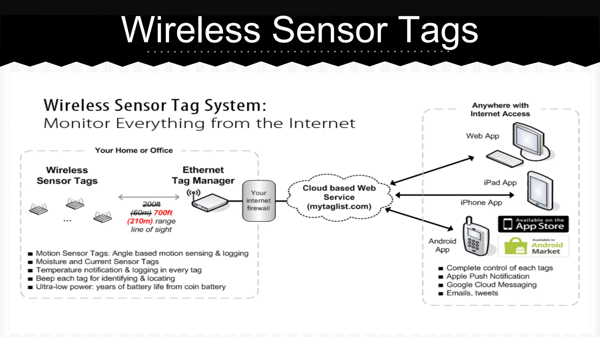 IoT | Wireless Sensor Tags | LaundryPal | PDF