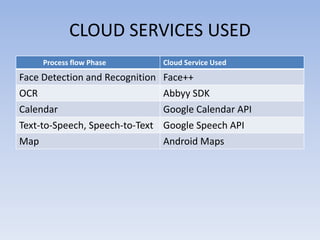Internet of Things presentation | PPT | Free Download