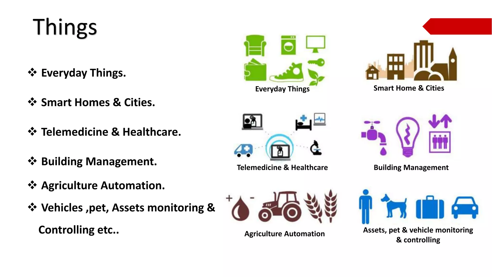 Architecture and scope of Internet of things (IoT) | PPT