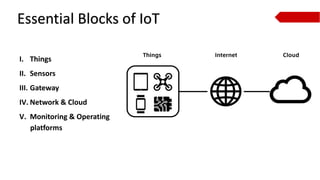 Architecture and scope of Internet of things (IoT) | PPT