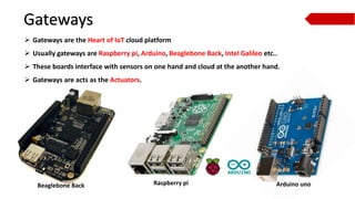 Architecture and scope of Internet of things (IoT) | PPT