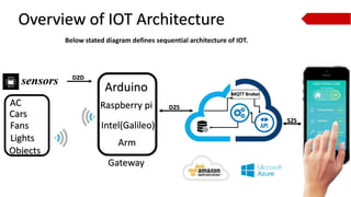 Architecture and scope of Internet of things (IoT) | PPT