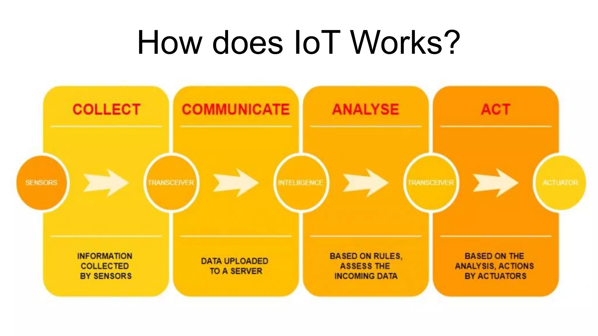 Iot presentation | PPTX