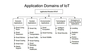 Iot presentation | PPT