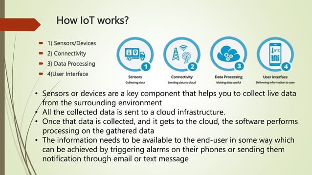 IoT Presentation.pptx