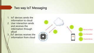 IoT Presentation.pptx