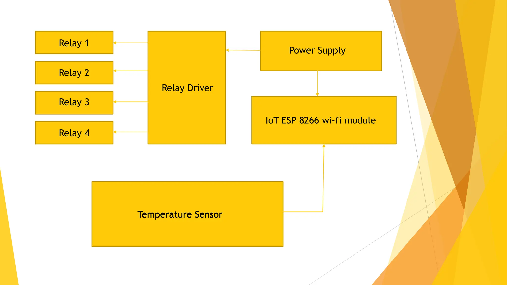 Internet of Things Presentation (IoT).pptx