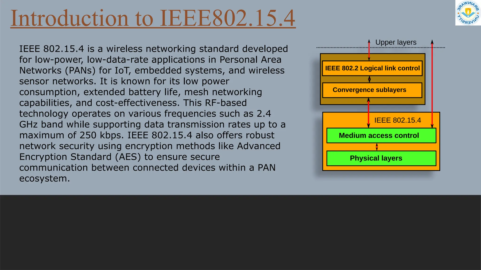 IEEE 802.15.4 in IoT Networks: Design, Performance, and Applications ...