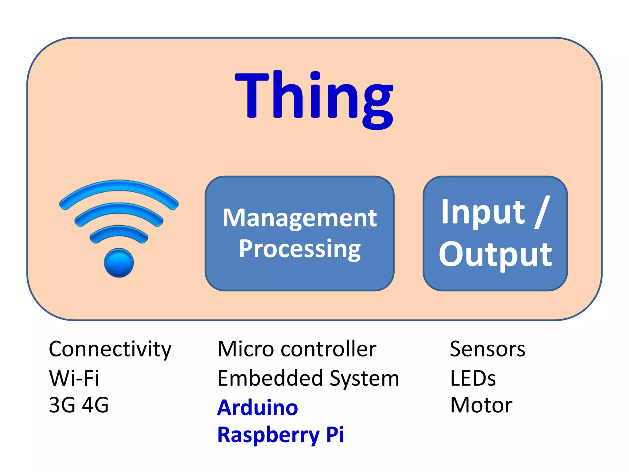Iot Presentation ( 22 Aug 2015 ) | PPT