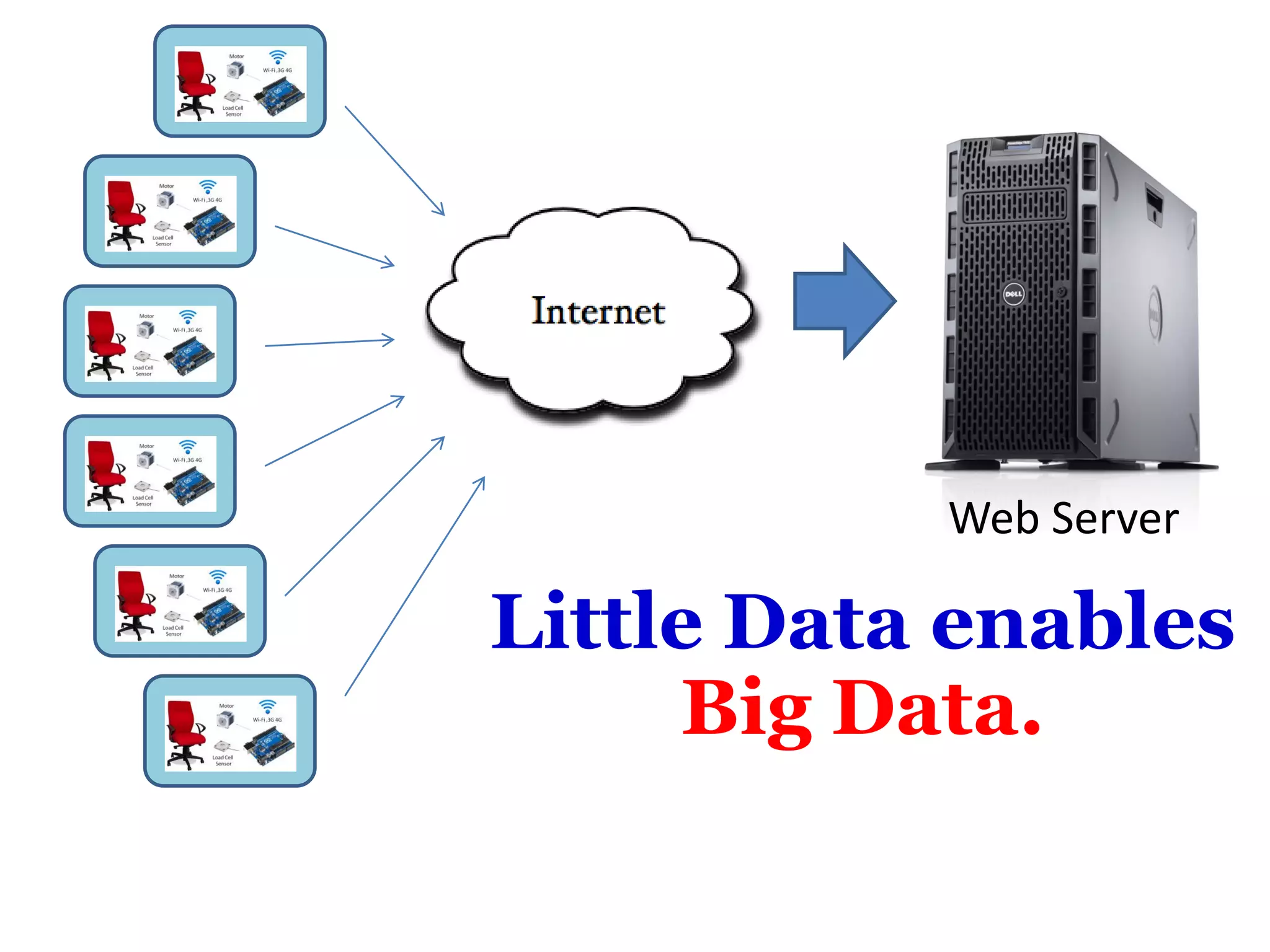 Iot Presentation ( 22 Aug 2015 ) | PPT