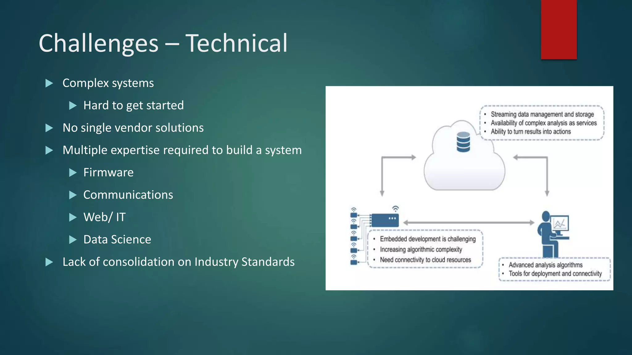 The Internet of Things (IoT) | PPSX