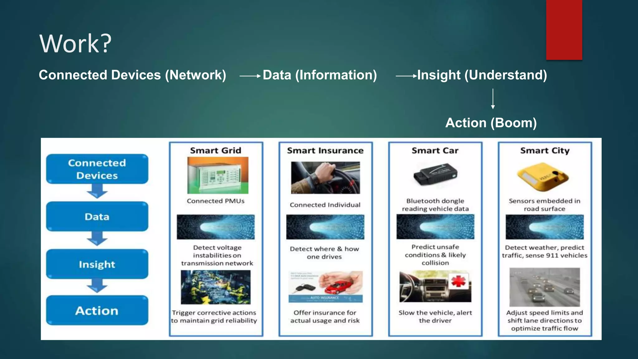 The Internet of Things (IoT) | PPSX