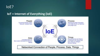 The Internet of Things (IoT) | PPSX