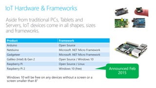 Internet of Things (IoT) and Microsoft Lync | PPT