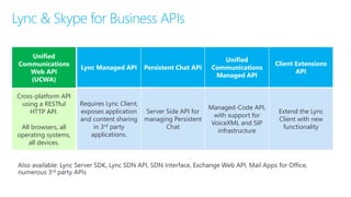 Internet of Things (IoT) and Microsoft Lync | PPT