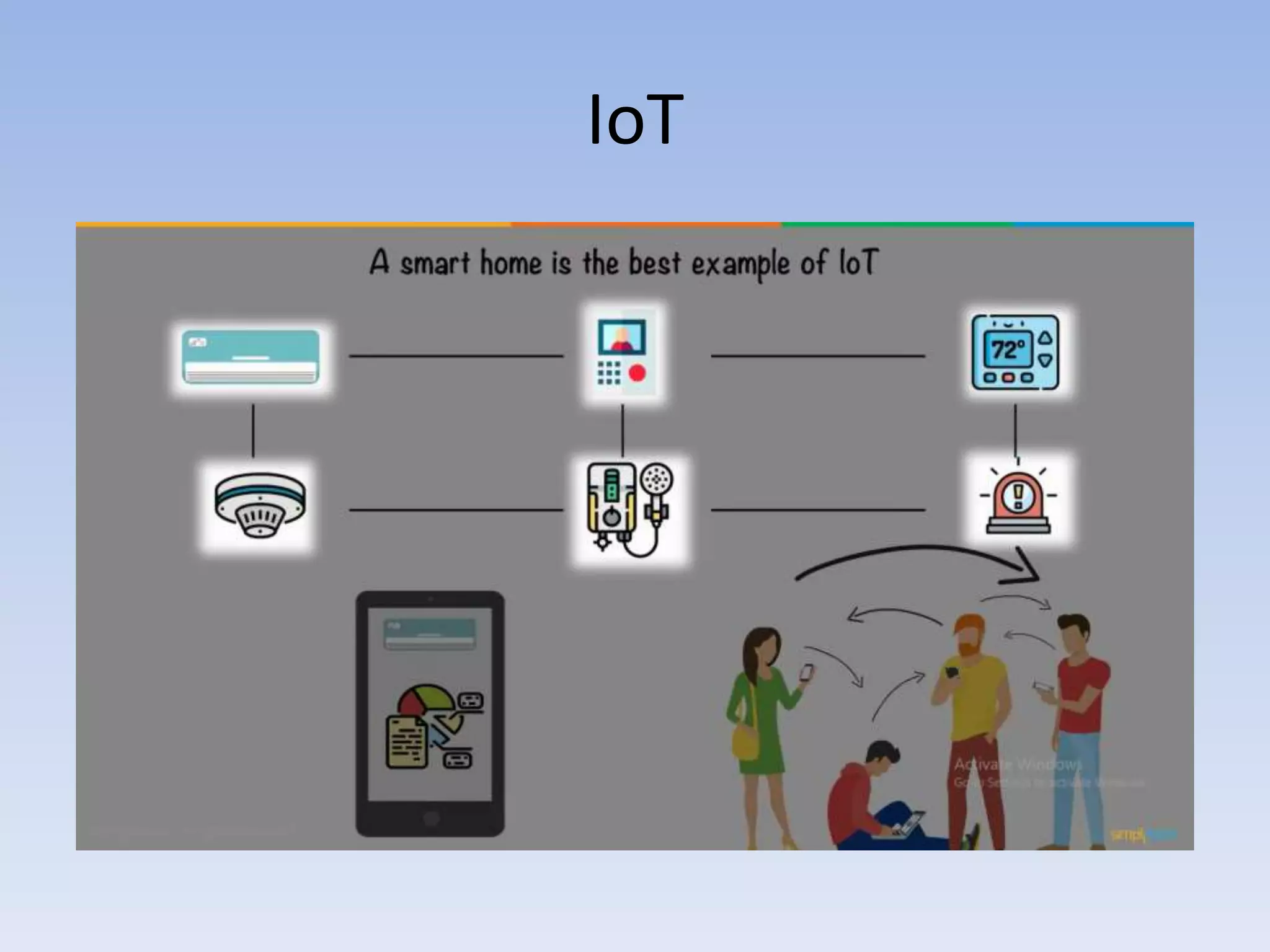 IOT Presentation new (2).pptx | Internet | Computing