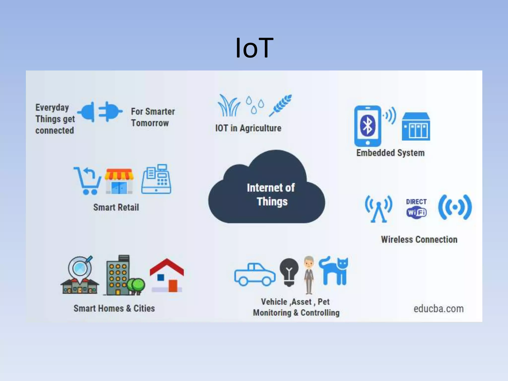 Iot Presentation New 2 Pptx