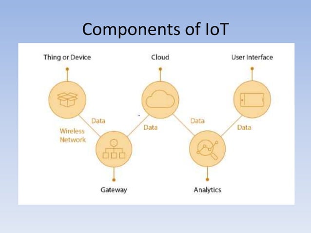 IOT Presentation new (2).pptx