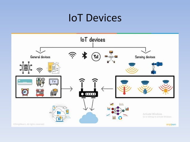 IOT Presentation new (2).pptx