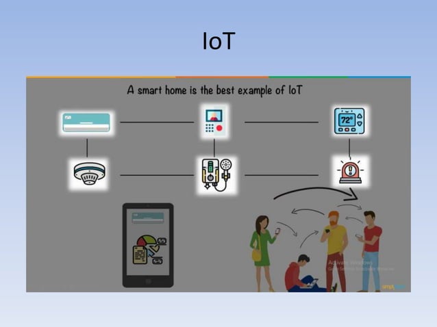 IOT Presentation new (2).pptx