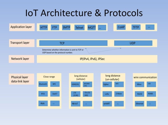 IOT Presentation new (2).pptx
