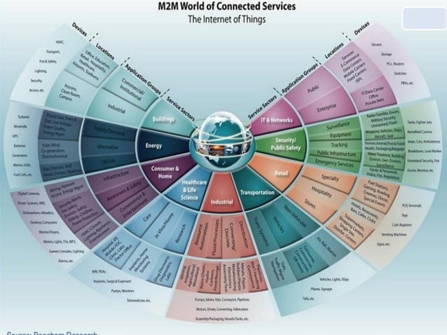Io t presentation_v01 | PDF